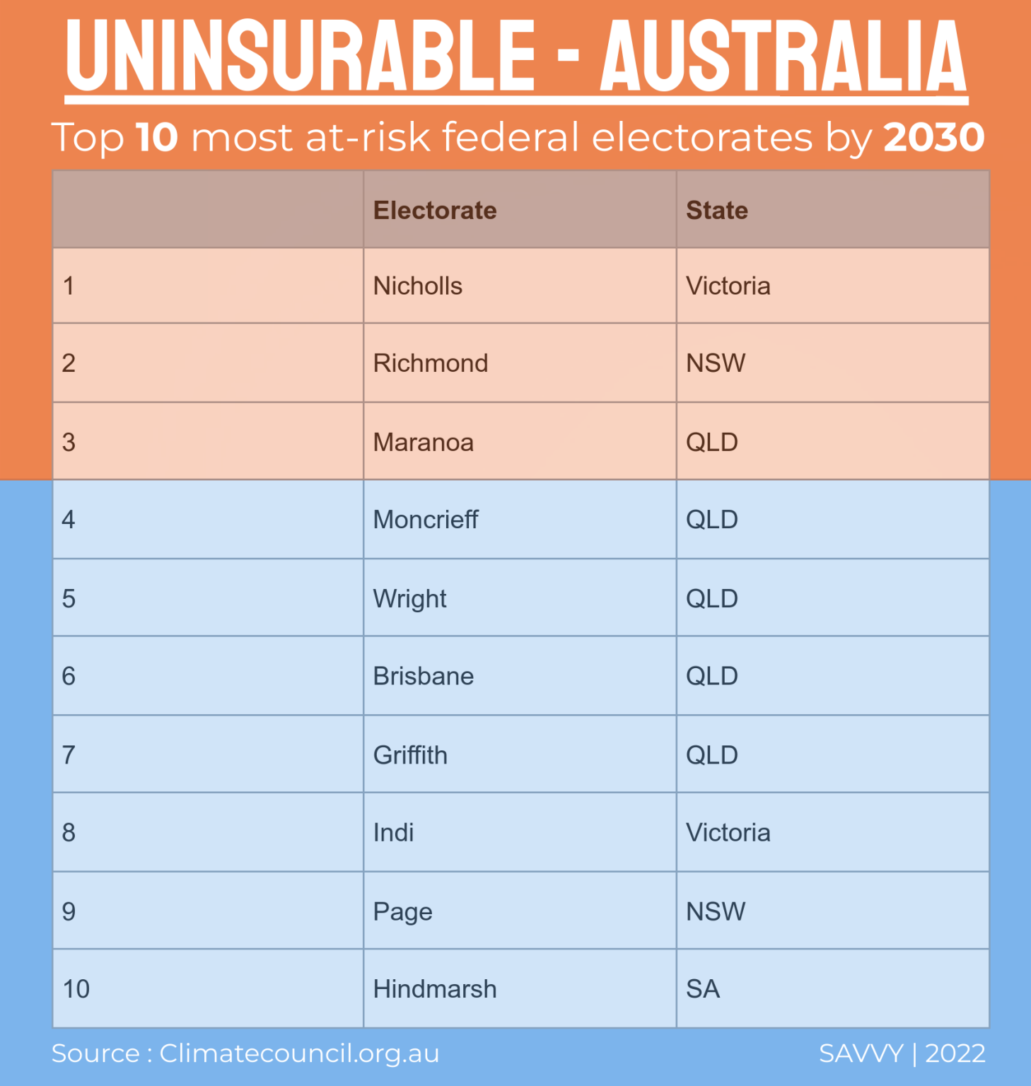 The Uninsurables: The Australian Locations Most Vulnerable to Extreme ...