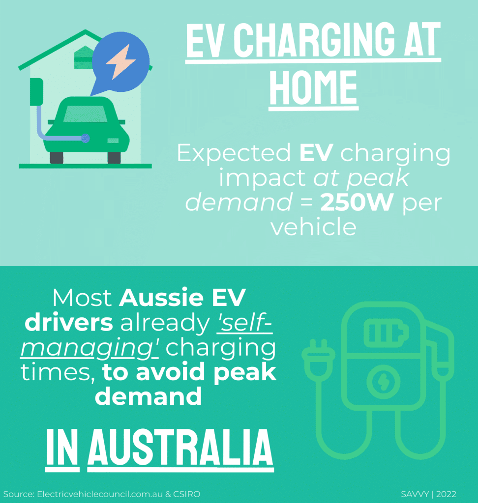 Mobile Ev Charging Australia at Joyce Priddy blog