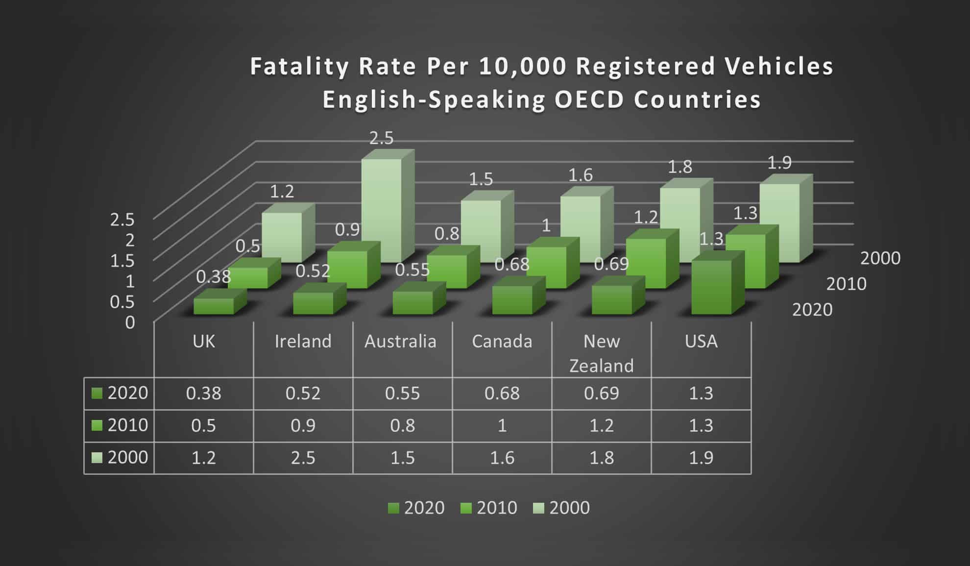 International Road Toll Report: Comparisons by Country | Savvy
