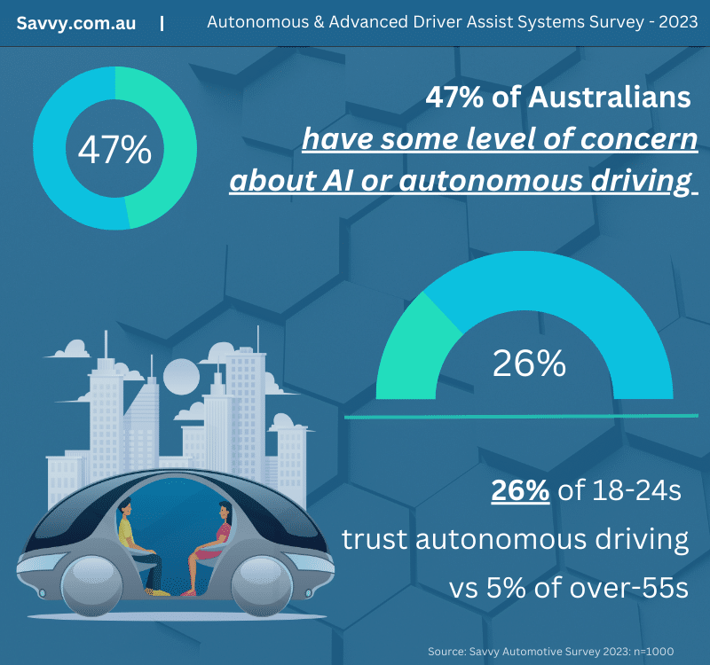 Aussies Love Advanced Driving Features, Though Less Sure About ...