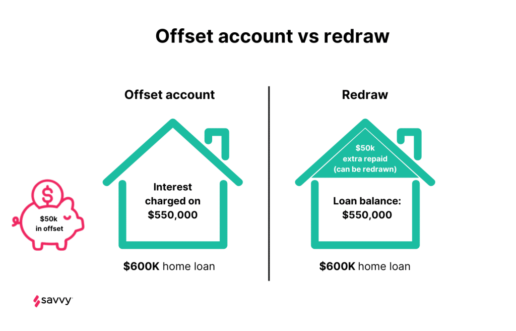 Redraw Facilities vs Offset Accounts Differences Explained | Savvy